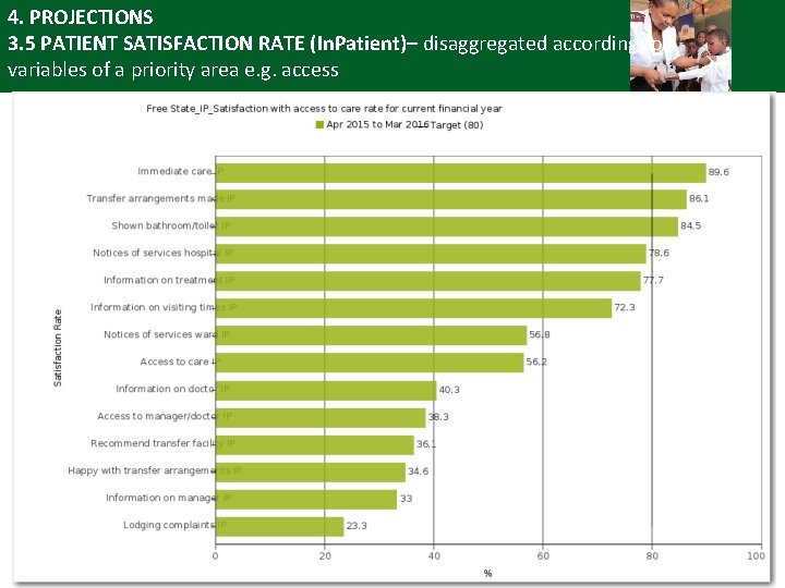 PATIENT EXPERIENCE OF CARE PEC SURVEY GUIDELINE QA