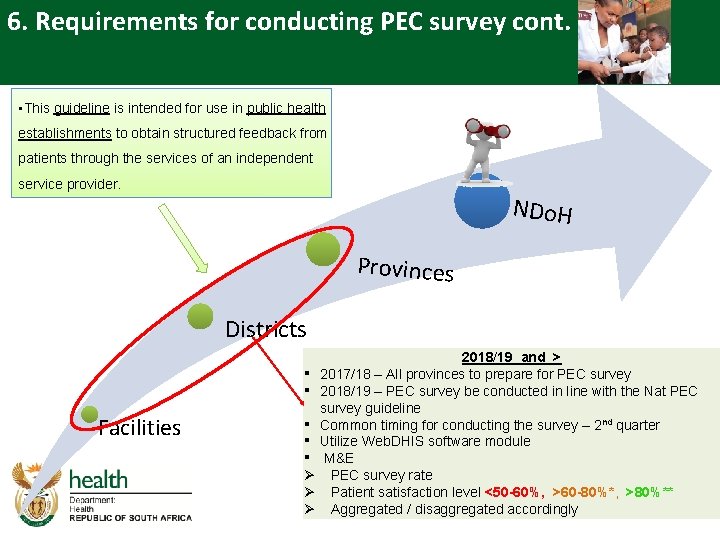 PATIENT EXPERIENCE OF CARE PEC SURVEY GUIDELINE QA