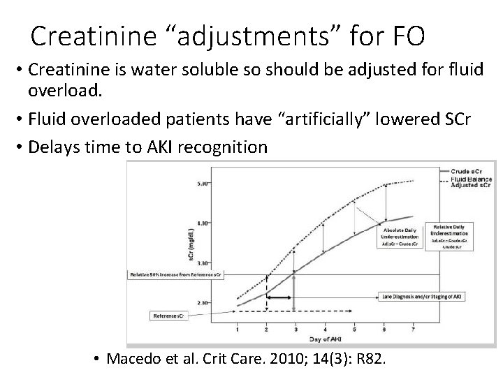 Best Practices in Renal Dosing Bruce A Mueller