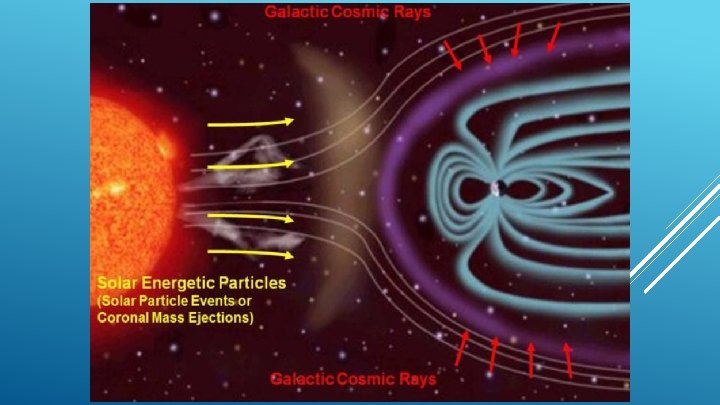 BAYESIAN ANALYSIS OF COSMIC RAY DATA FOR EARTHQUAKE
