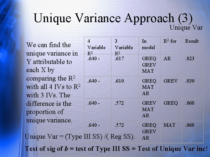 Variance Partitions How to Slice a Pie into