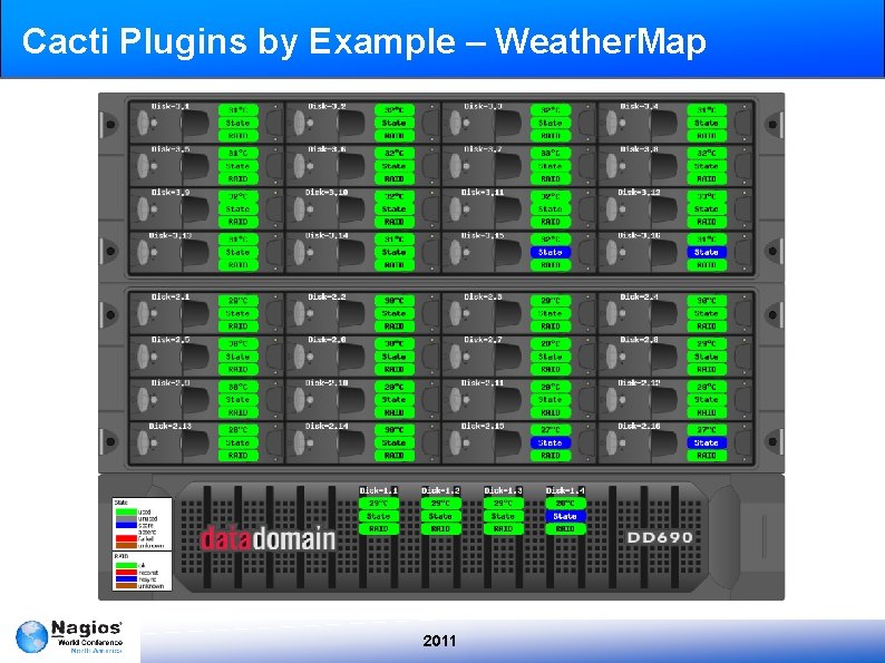 10 Years of Cacti and the Evolution of