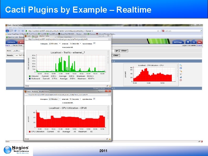 10 Years of Cacti and the Evolution of