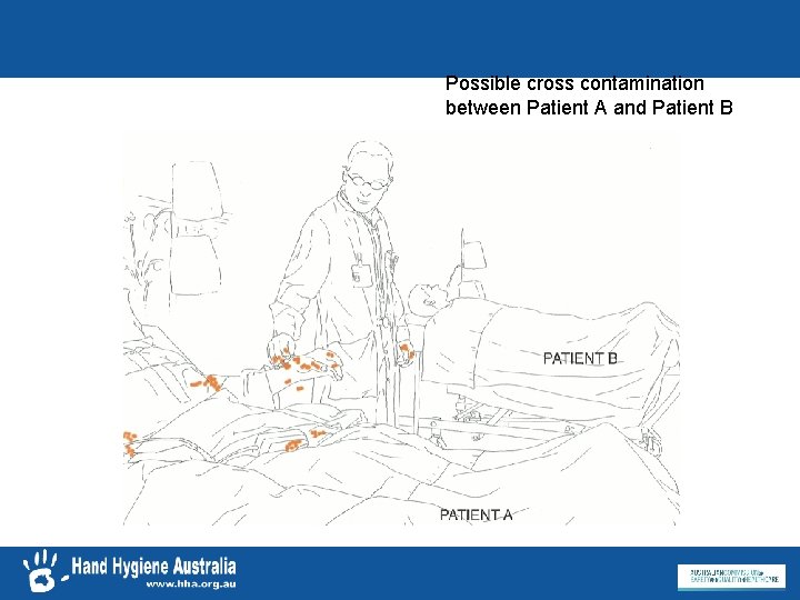 5 Moments for Hand Hygiene Based on the