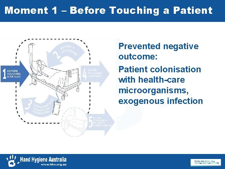 5 Moments for Hand Hygiene Based on the