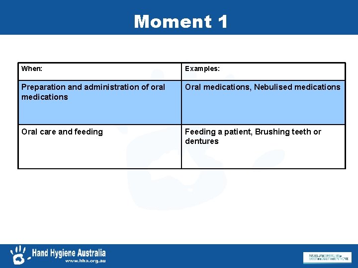 5 Moments for Hand Hygiene Based on the