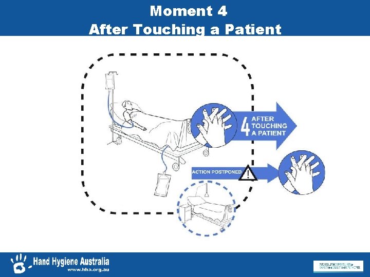 5 Moments for Hand Hygiene Based on the