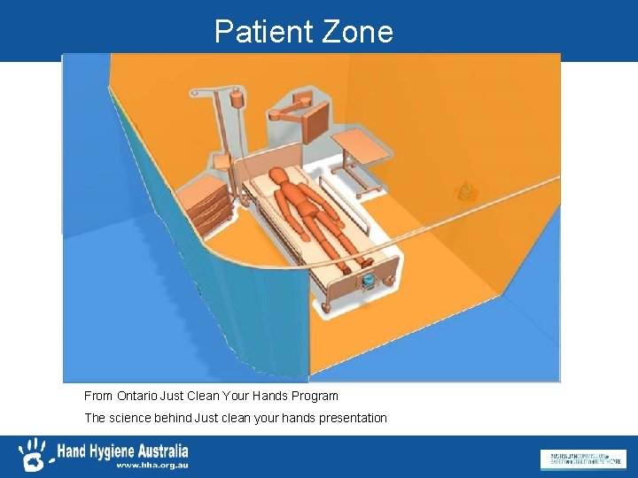 5 Moments for Hand Hygiene Based on the