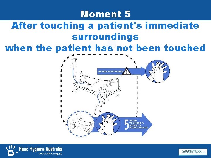 5 Moments for Hand Hygiene Based on the
