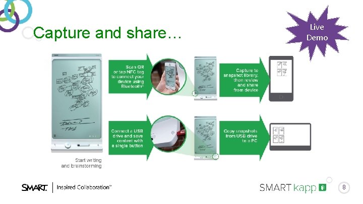 Sales Pitch Agenda What is SMART kapp Making