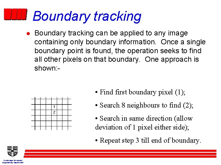 Fundamentals of Image Processing I Computers in Microscopy