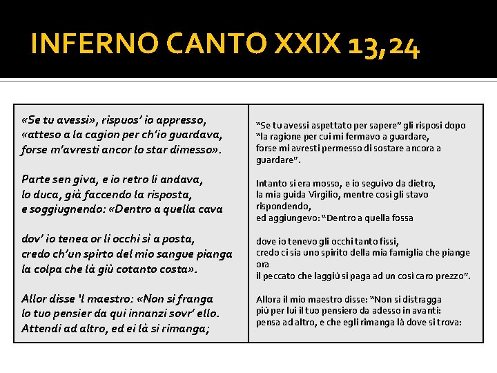 DANTE ALIGHIERI LA DIVINA COMMEDIA INFERNO CANTO XXIX