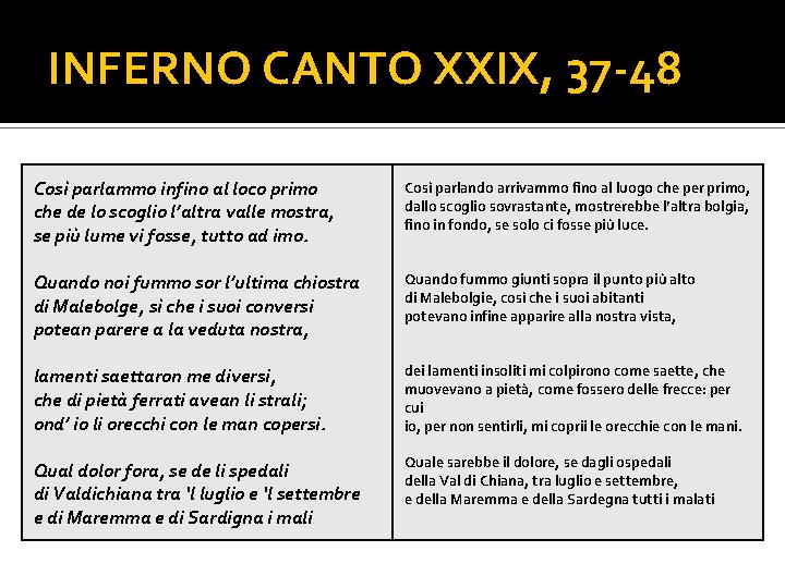 DANTE ALIGHIERI LA DIVINA COMMEDIA INFERNO CANTO XXIX