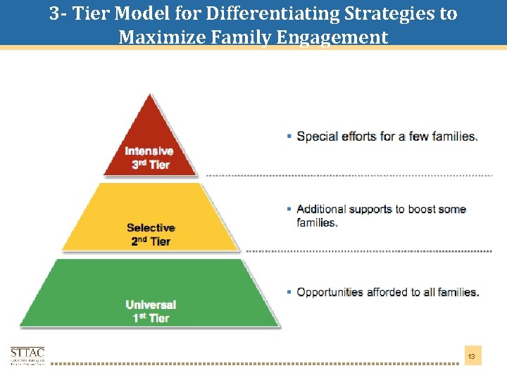 It Takes A Village Effective Strategies for Family