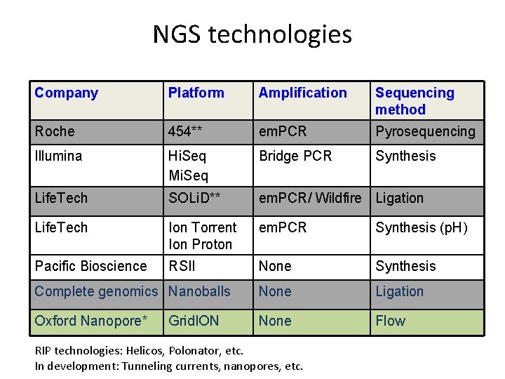 Next Generation Sequencing An Overview Olga Vinnere Pettersson