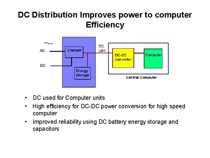 DC Distribution for Electric Vehicle Development Prof Eric