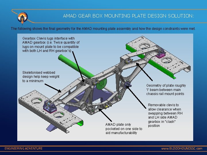 BLOODHOUND SSC AMAD GEARBOX MOUNTING PLATE ASSEMBLY ABH