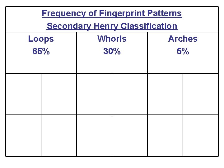 Fingerprint Images Forensics Mr Foster LOOP WHORL ARCH
