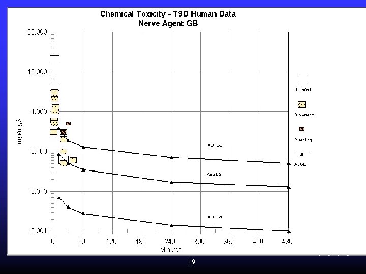 Chemical Risk Assessment and Exposure Guidelines and how