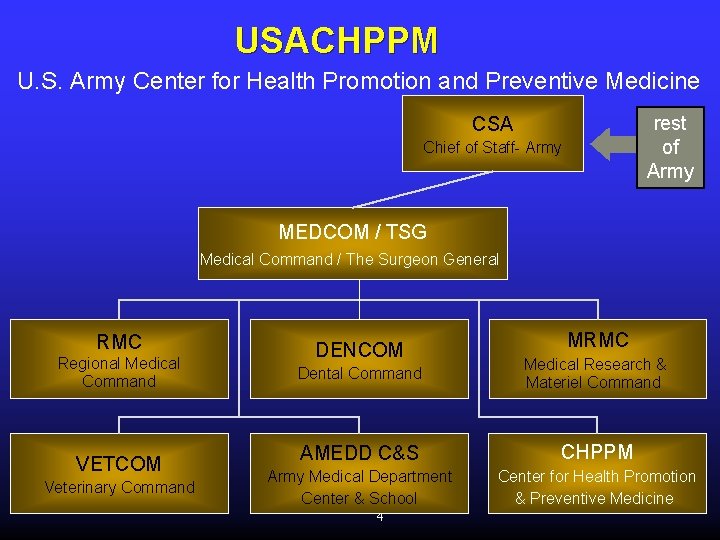 Chemical Risk Assessment and Exposure Guidelines and how