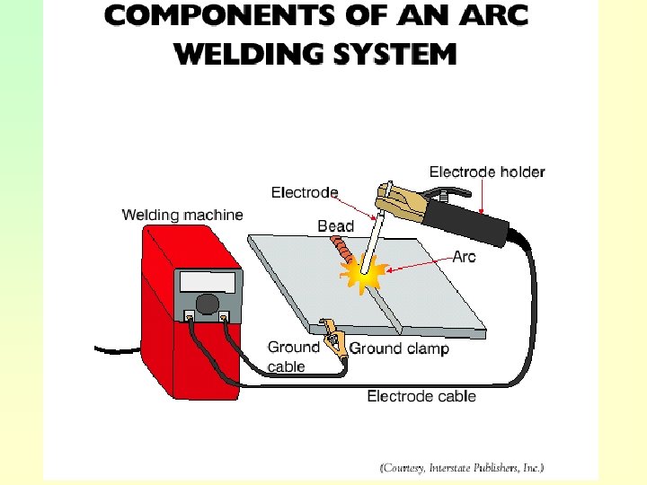 Applying Shielded Metal Arc Welding SMAW Techniques Interest