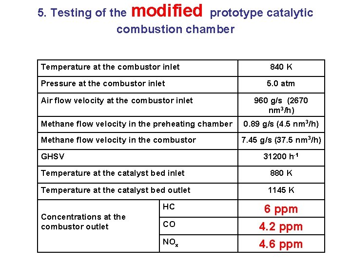Development of technology of methane combustion on granulated