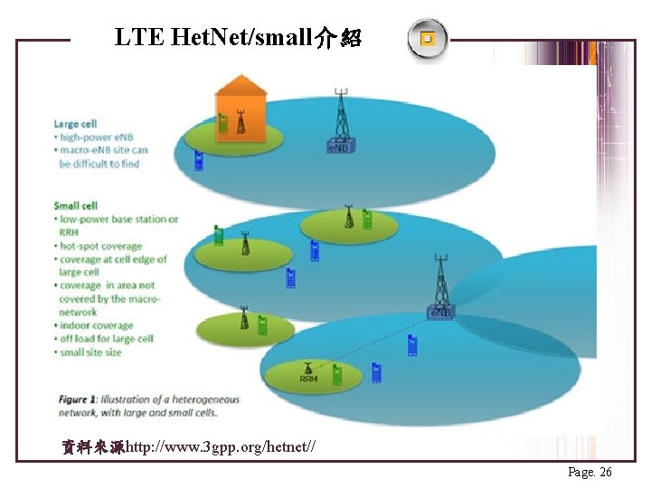 Chapter keys v Small cellIntroduction to Small cell