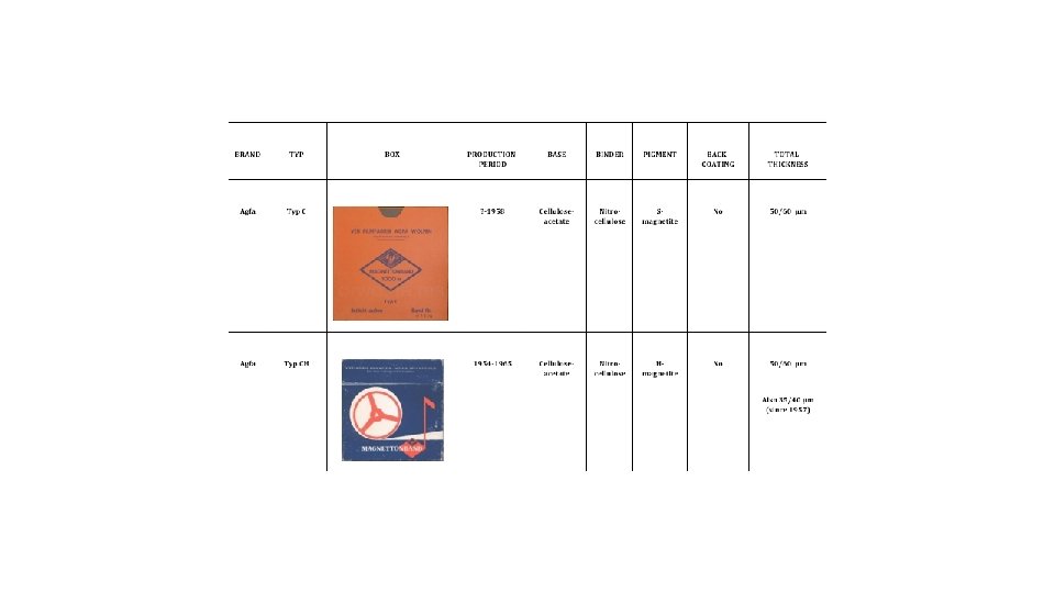 Research on Agfa and ORWO magnetic sound materials