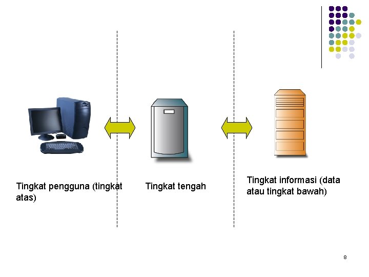 Pelayan Web IIS dan Apache Isi Kandungan 9