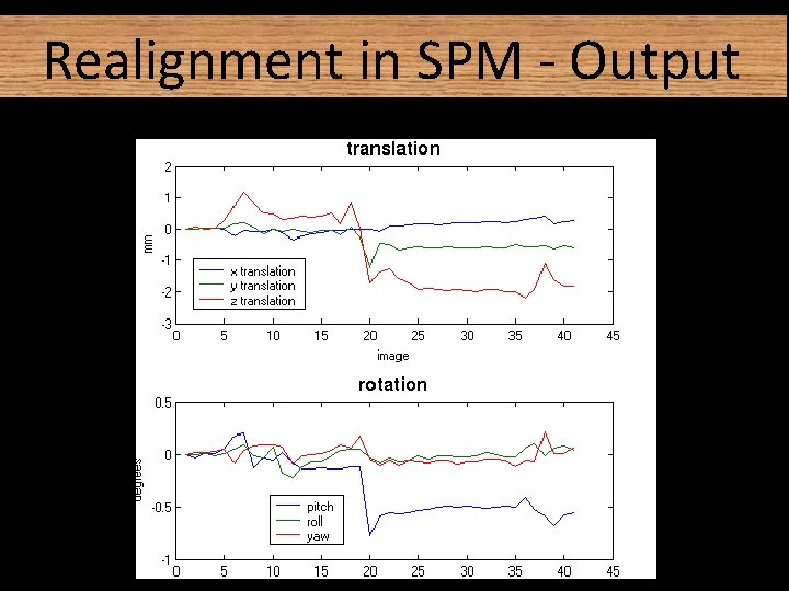 Methods for Dummies Preprocessing Realigning and Unwarping Rashmi
