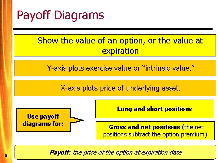 Option Basics Professor XXXXX Course Name Number Economic