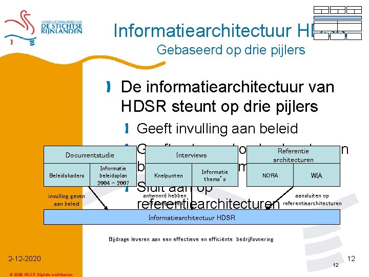 Informatieplan HDSR Informatiearchitectuur als basis voor ICT vernieuwing