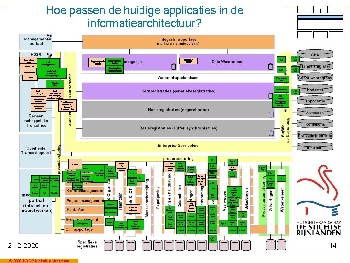 Informatieplan HDSR Informatiearchitectuur als basis voor ICT vernieuwing