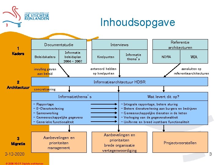Informatieplan HDSR Informatiearchitectuur als basis voor ICT vernieuwing