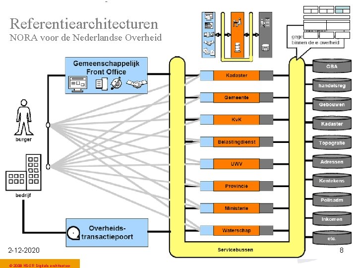 Informatieplan HDSR Informatiearchitectuur als basis voor ICT vernieuwing