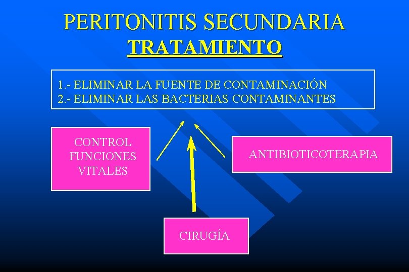 FISIOPATOLOGIA PERITONEAL PERITONITIS Trmino genrico que describe la