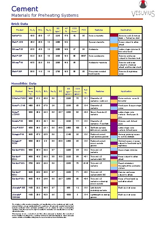 Refractory Solutions for Cement Manufacturing Vesuvius Linings Industrial
