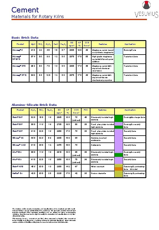 Refractory Solutions for Cement Manufacturing Vesuvius Linings Industrial