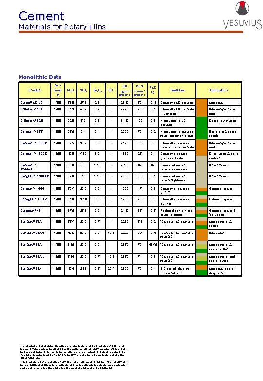 Refractory Solutions for Cement Manufacturing Vesuvius Linings Industrial