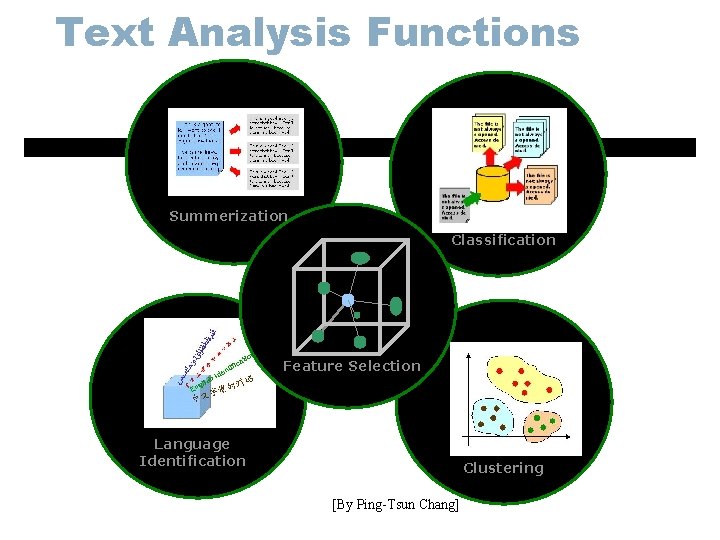 Introduction to Text Web and Social Data Mining