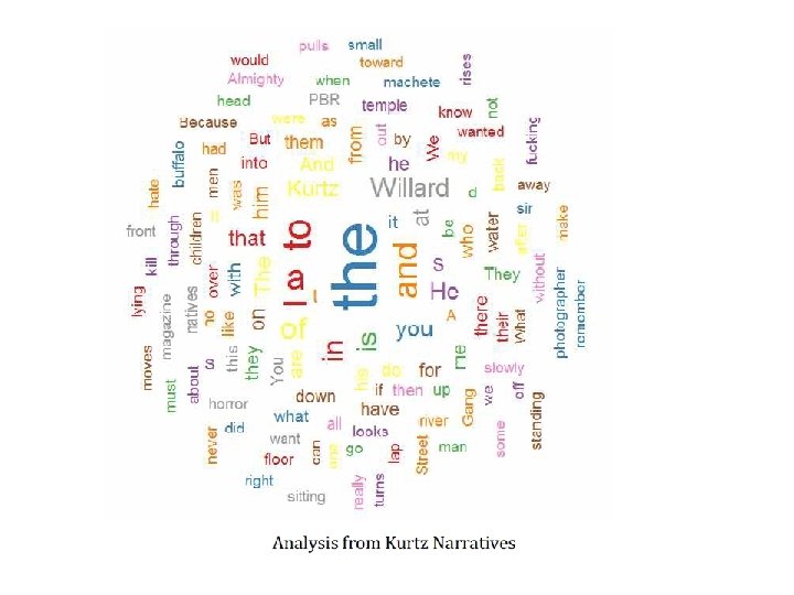 Introduction to Text Web and Social Data Mining