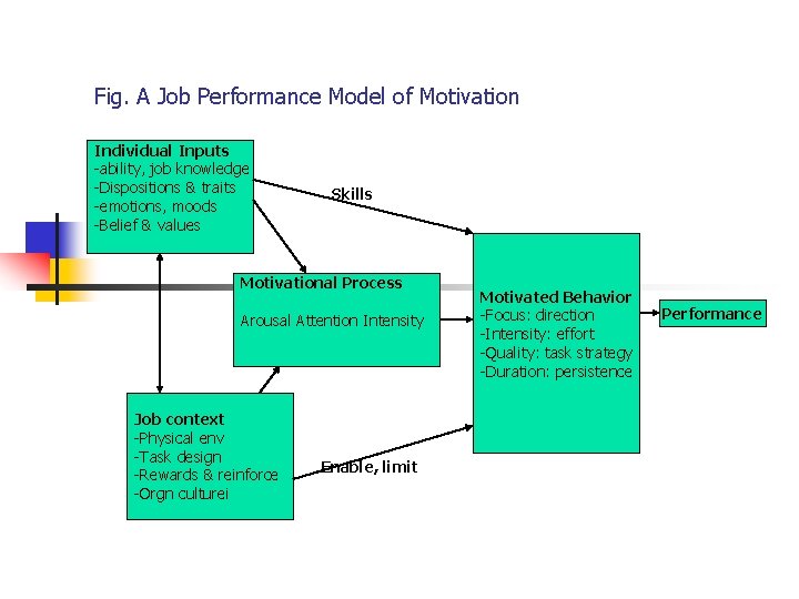 Welcome 2018 Motivasi MOTIVASI Energizing Behavior Arousal of