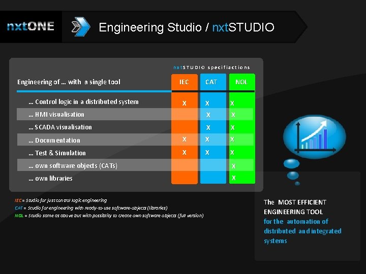 For most efficient engineering nxt STUDIO nxt LIB