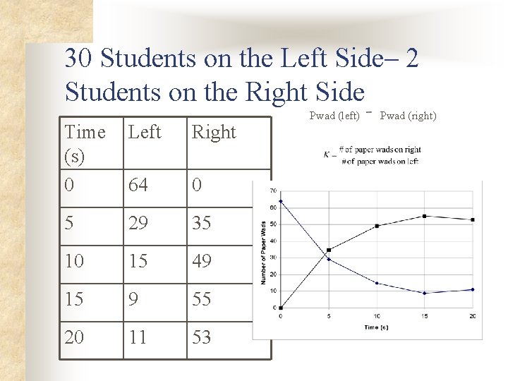 Throwing Paper Wads in the Classroom Really Active