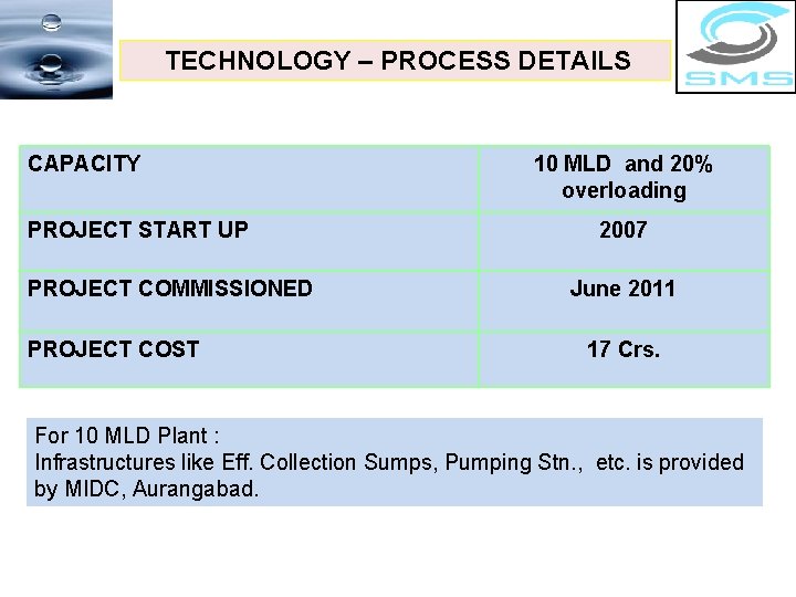 AERIAL VIEW OF CETP ABOUT CETP Common Effluent