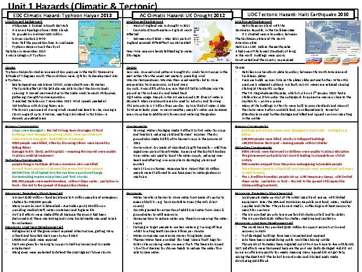 Unit 1 Hazards Climatic Tectonic EDC Climatic Hazard