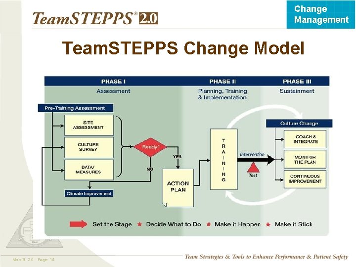 Change Management How to Achieve a Culture of
