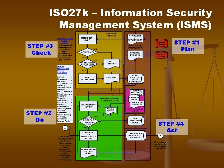 ISOIEC 27001 versus ITIL IT Security Management ISO