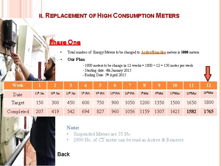 Bahrain Experience in the Field of Smart Meters