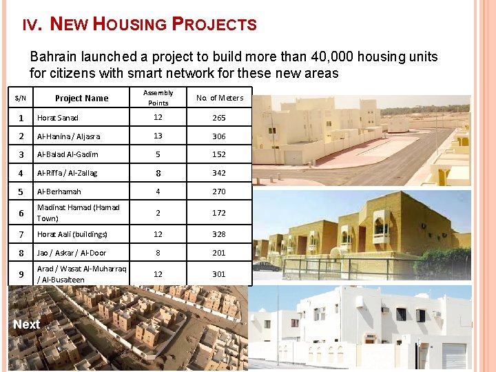 Bahrain Experience in the Field of Smart Meters